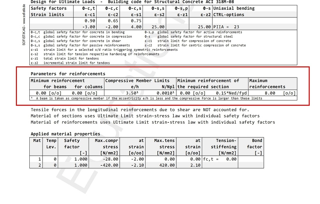 No minimum reinforcement in concrete beam - SOFiSTiK - SOFiSTiK Forum