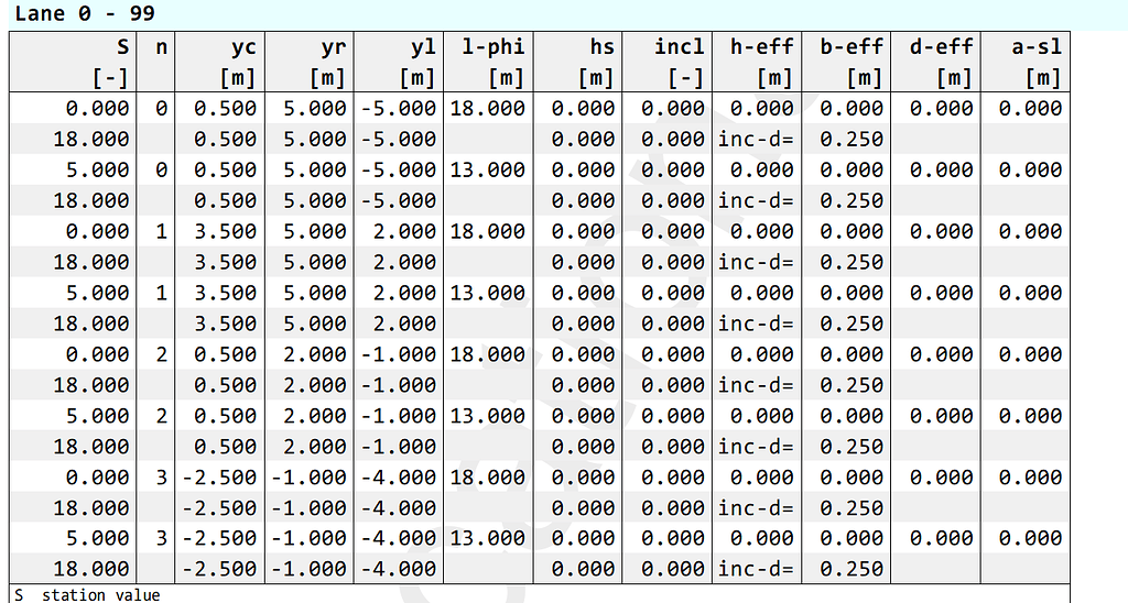 Issue with Load Stepping Lane Definition – Unexpected Station Range and Error 2207 - Teddy ...