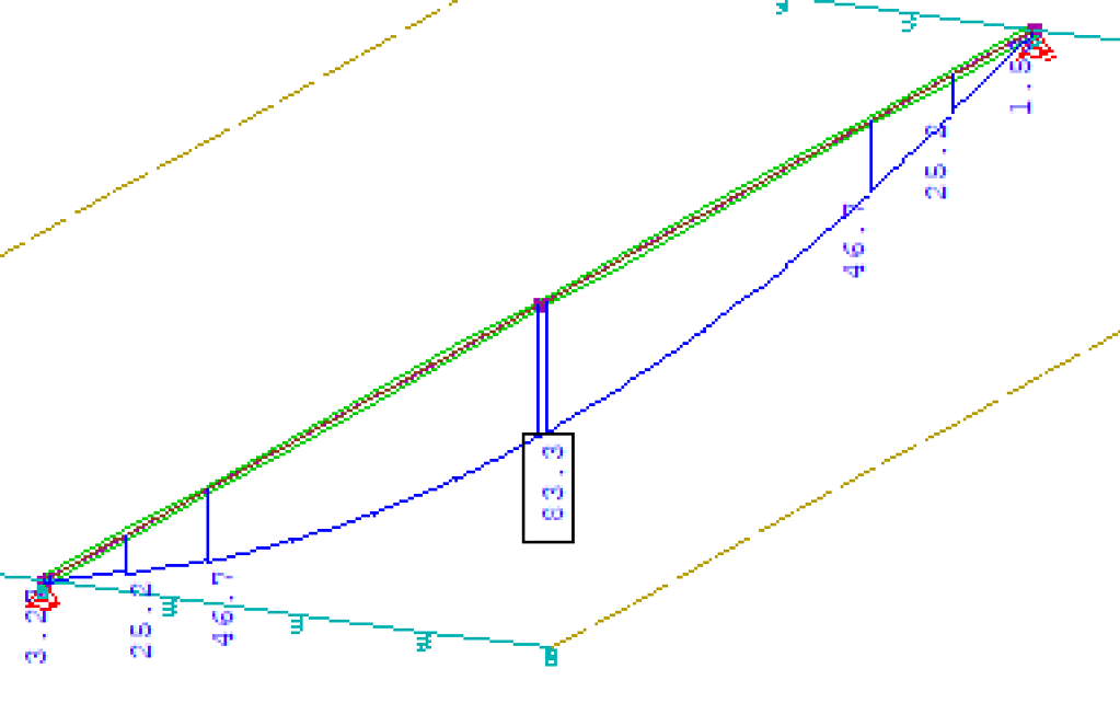 How to show these moments? - SOFiSTiK - SOFiSTiK Forum