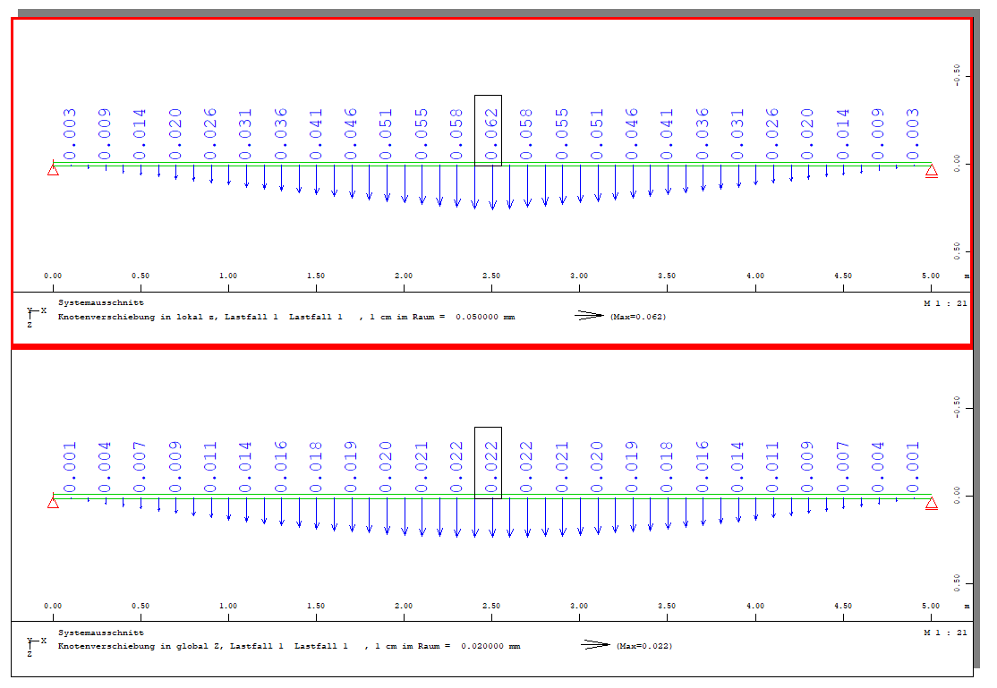 Analytical and theoretical values do not match - SOFiSTiK - SOFiSTiK Forum